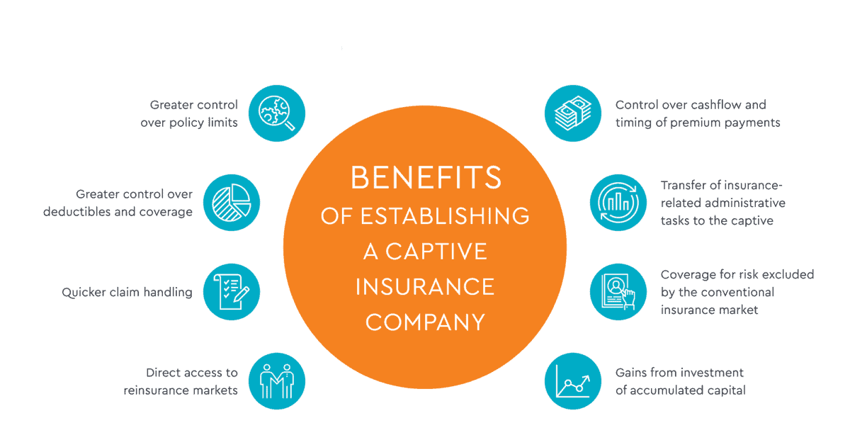 Captive Insurance Vanuatu | Simple Establishment & Management