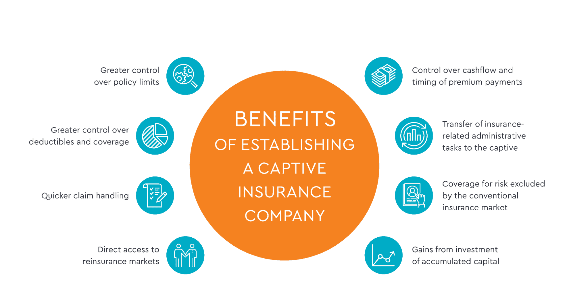 Captive Insurance Vanuatu | Simple Establishment & Management